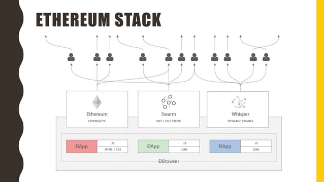 Decentralized protocols and applications | PPT Decentralized protocols and applications | PPT