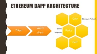 Decentralized protocols and applications | PPT