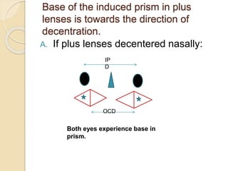 Decentration and prismatic effect in lens (1) | PPTX