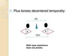 Decentration and prismatic effect in lens (1) | PPTX