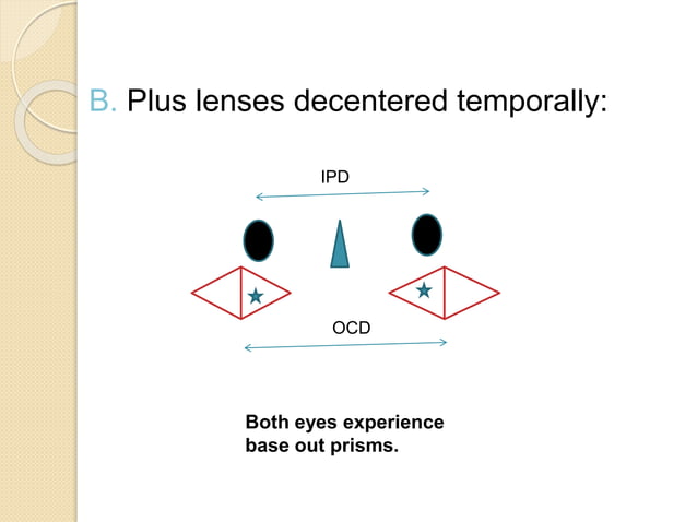 Decentration and prismatic effect in lens (1) | PPTX