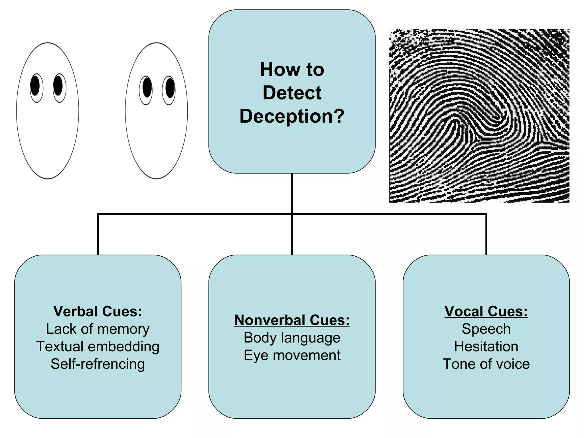 Deception Detection | PPT