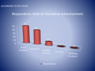 Deceptive advertisement and consumer behavior (E Commerce) | PPTX