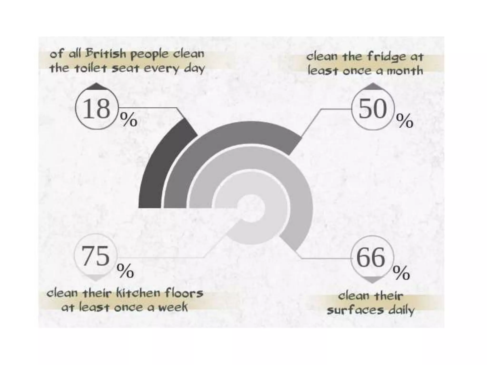 Deceptive charts and graphs | PPT