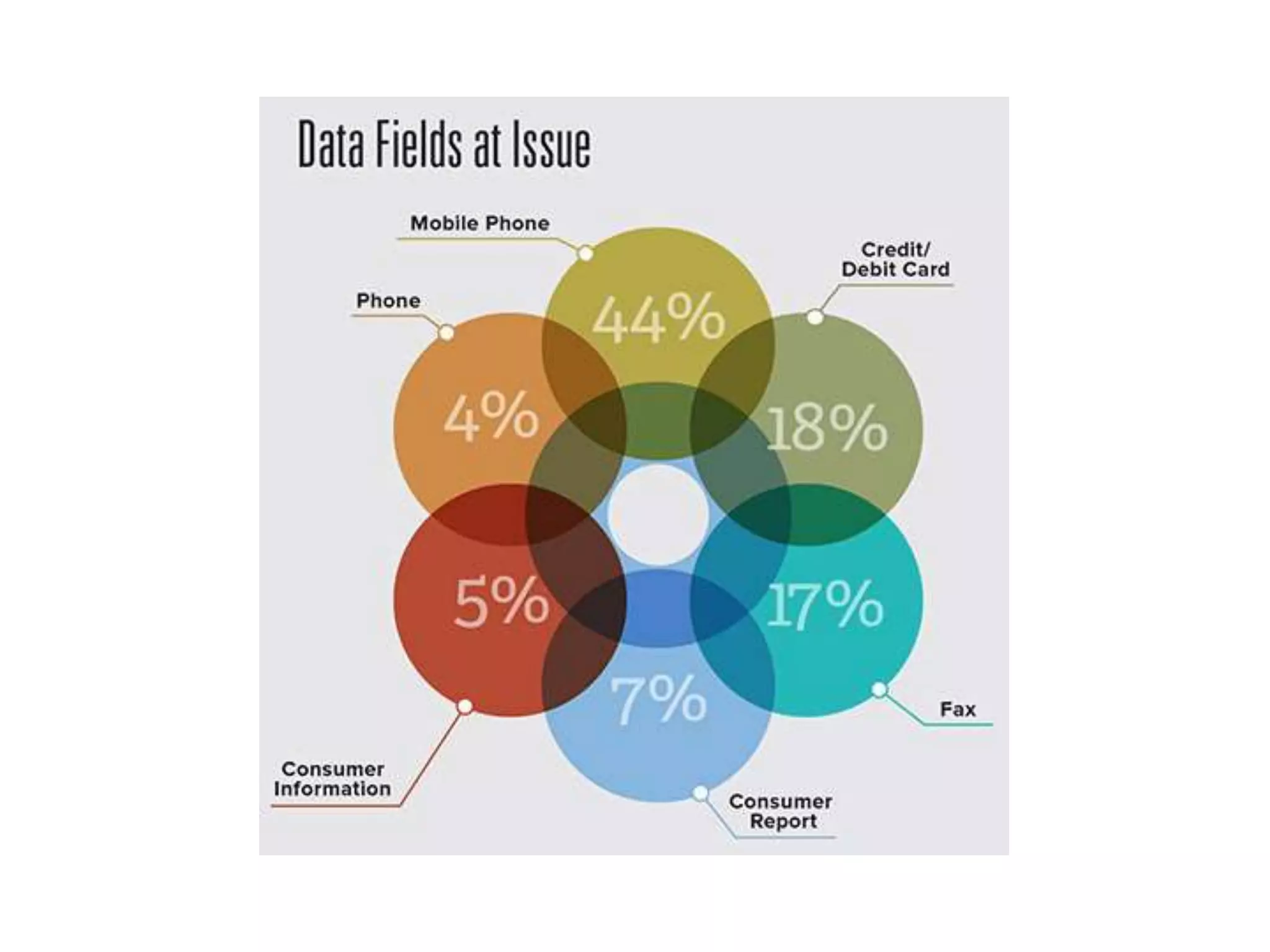 Deceptive charts and graphs | PPTX