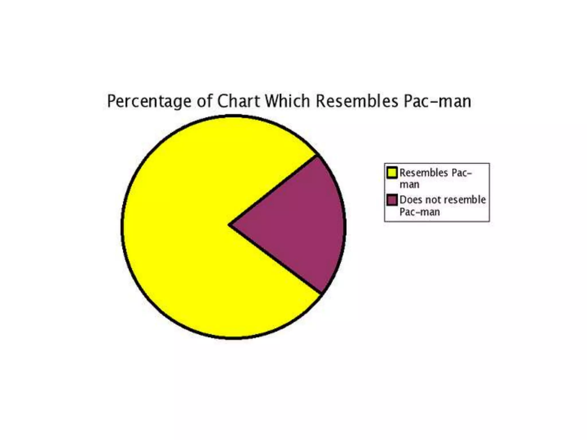 Deceptive charts and graphs | PPTX