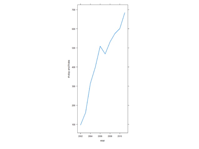 Deceptive charts and graphs | PPTX