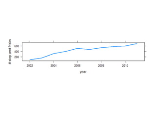 Deceptive charts and graphs | PPT