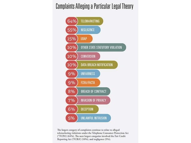 Deceptive charts and graphs | PPTX