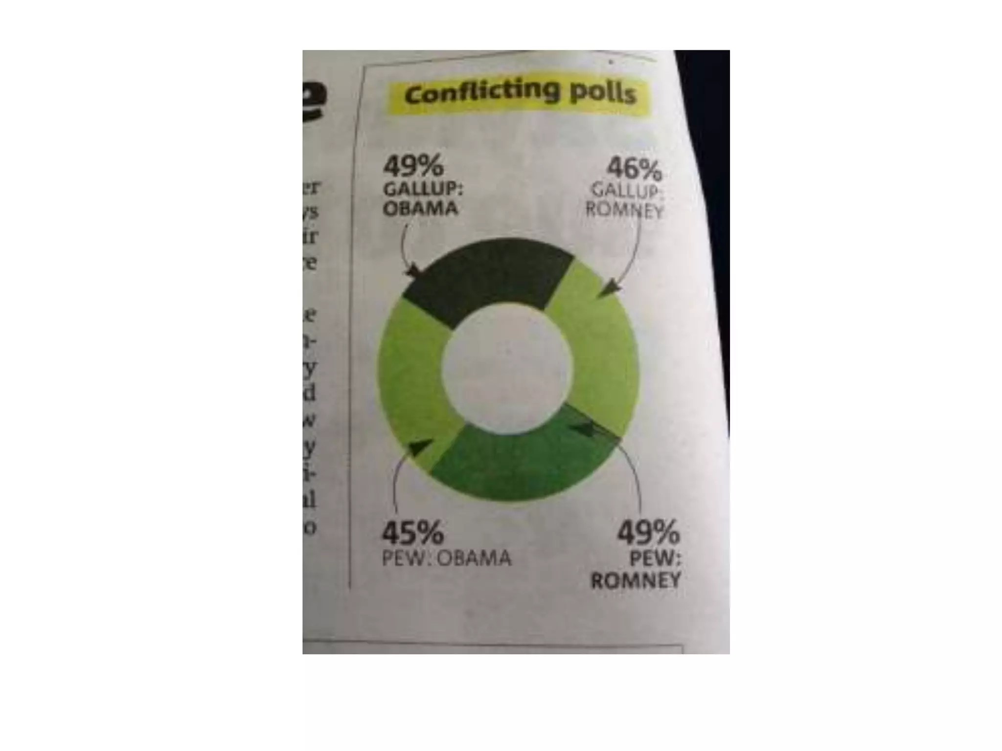 Deceptive charts and graphs | PPT
