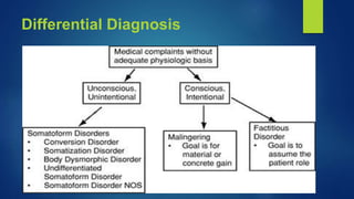 Deceptive syndromes- factitious disorder & malingering | PPTX