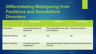 Deceptive syndromes- factitious disorder & malingering | PPT