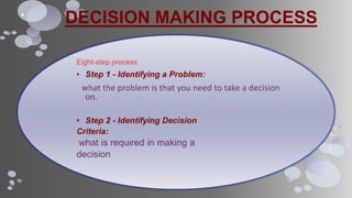 Decesion by faisal hayat | PPT