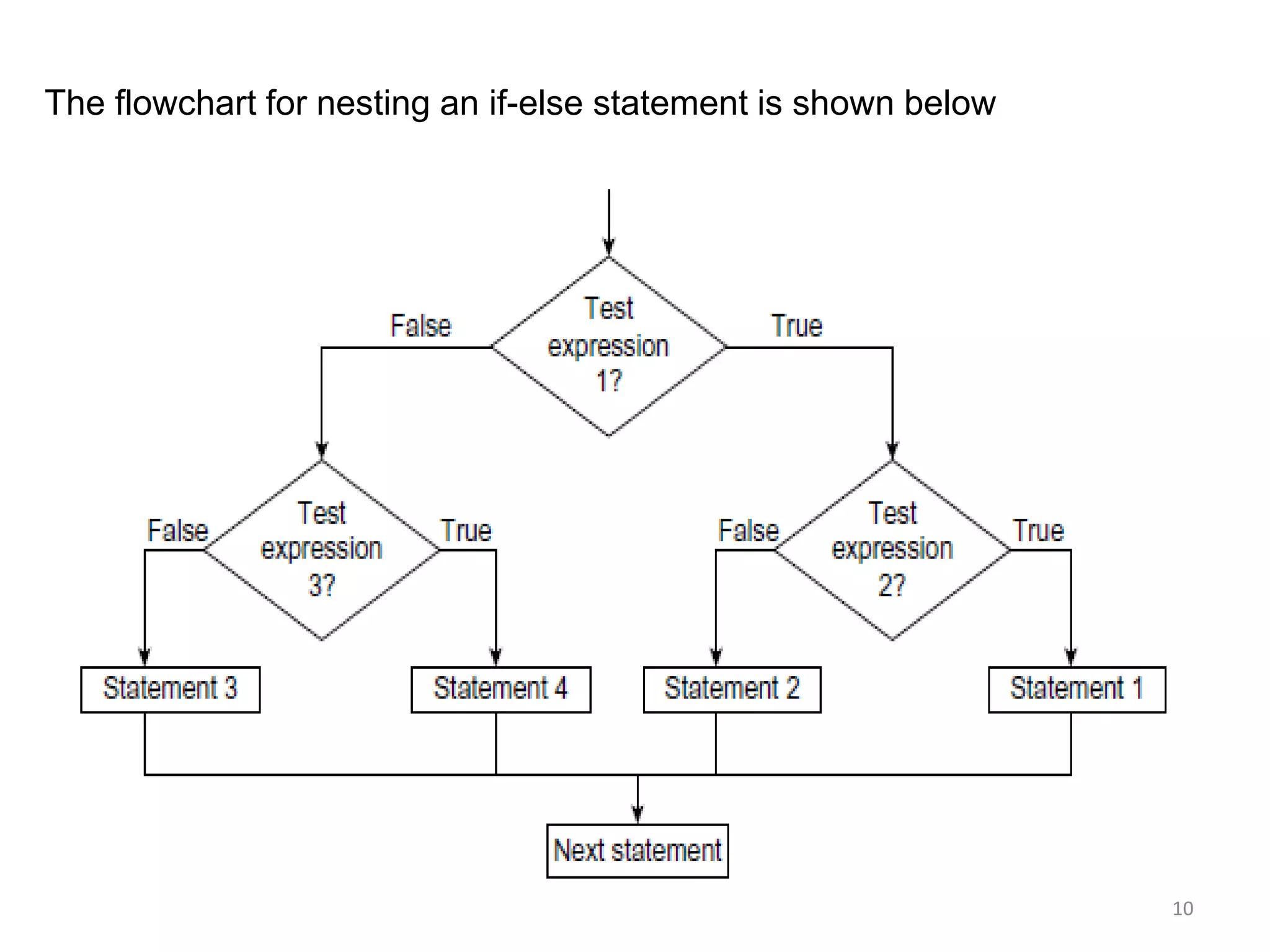 Decision Making and Branching in C | PPT