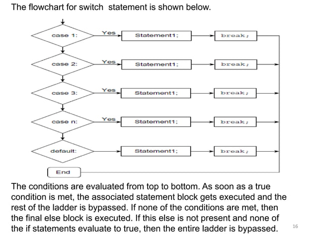 Decision Making and Branching in C | PPT