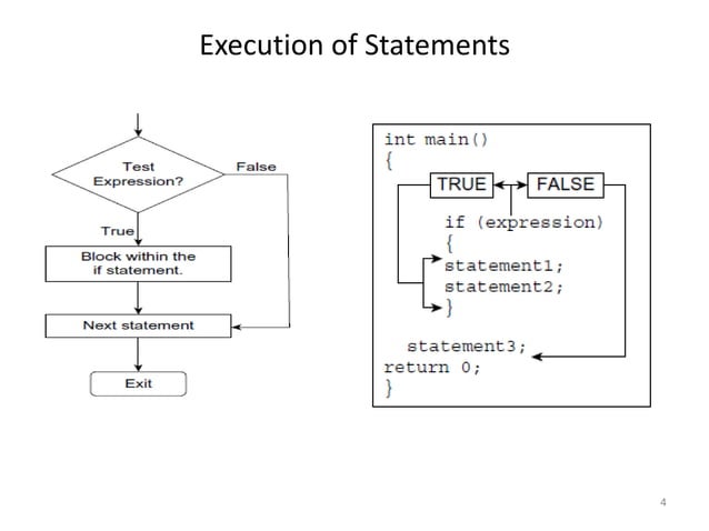 Decision Making and Branching in C | PPT