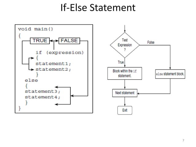 Decision Making and Branching in C | PPT