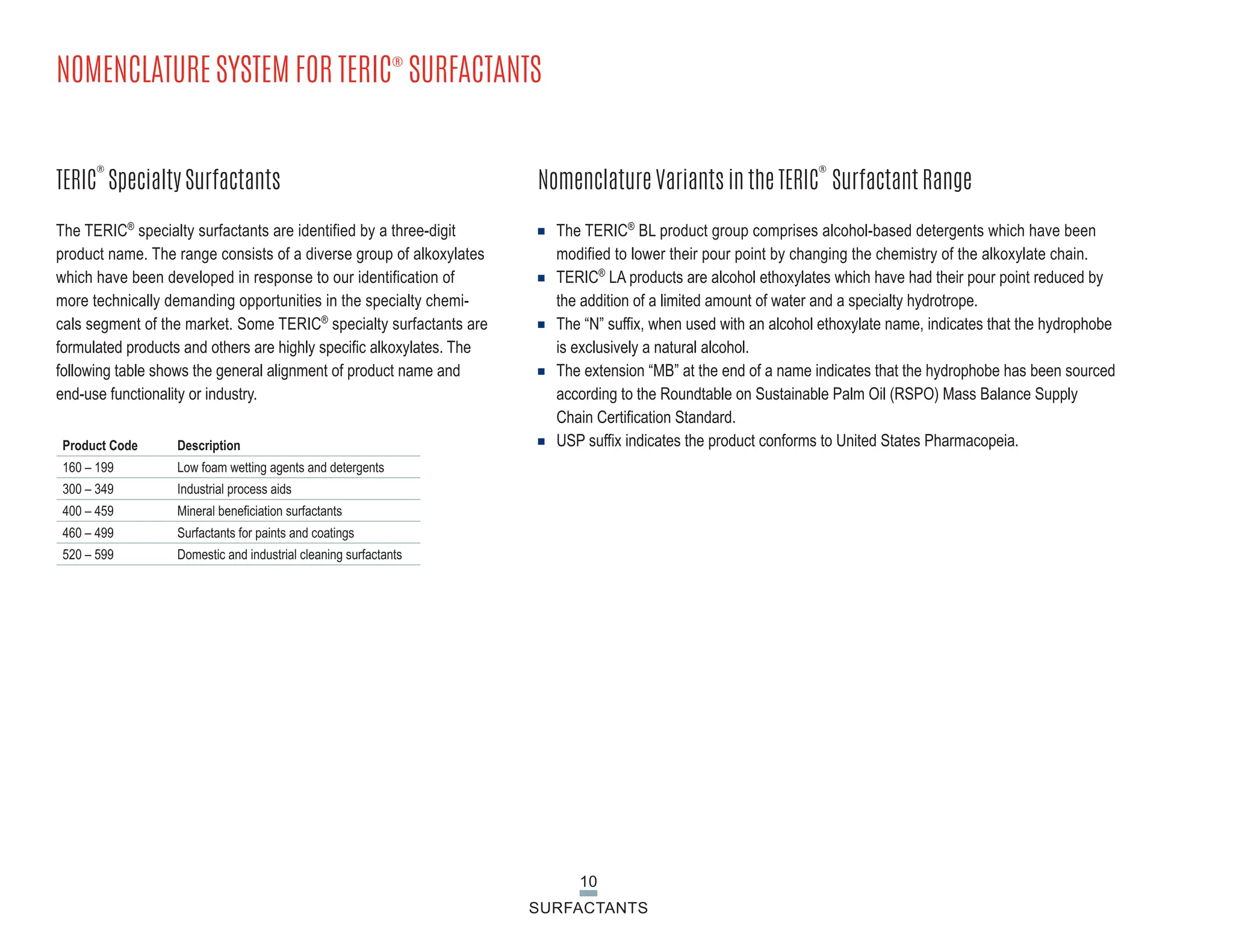 Deceth series HLB value for hard surface cleaner applications.pdf
