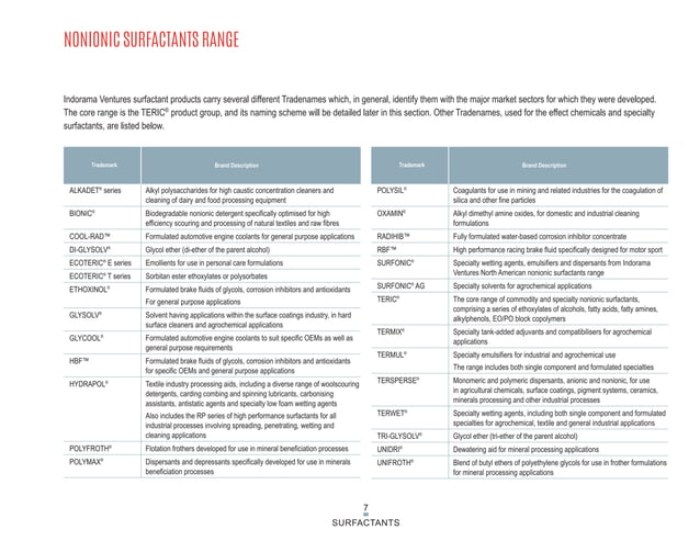 Deceth series HLB value for hard surface cleaner applications.pdf ...