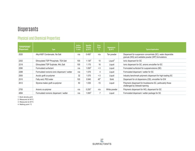 Deceth series HLB value for hard surface cleaner applications.pdf ...
