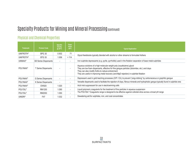 Deceth series HLB value for hard surface cleaner applications.pdf ...