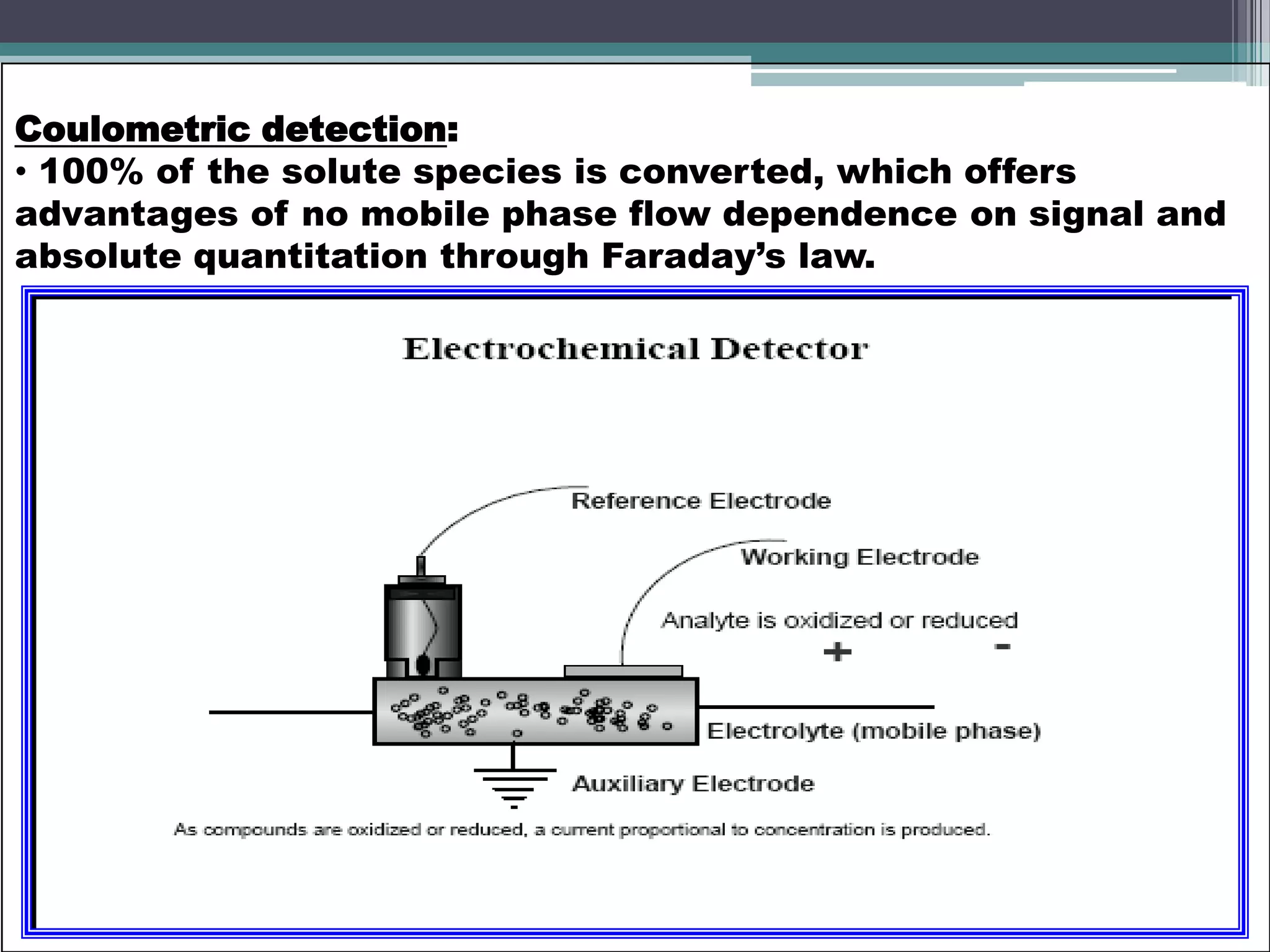 DETECTORS USED IN GAS CHROMATOGRAPHY AND HPLC BY P.RAVISANKAR. | PPTX