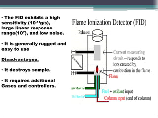DETECTORS USED IN GAS CHROMATOGRAPHY AND HPLC BY P.RAVISANKAR. | PPTX
