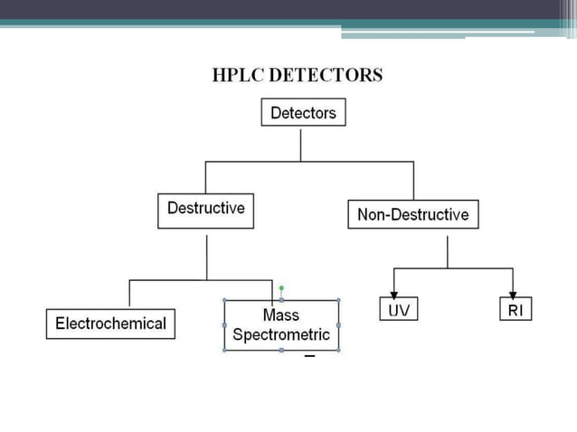 DETECTORS USED IN GAS CHROMATOGRAPHY AND HPLC BY P.RAVISANKAR. | PPTX ...