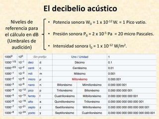 Decibelios.pptx