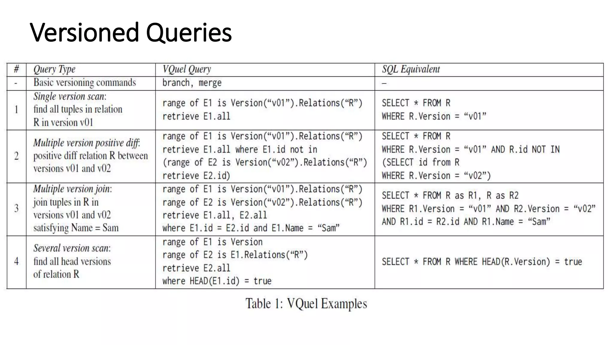 Decibel presentation | PPTX