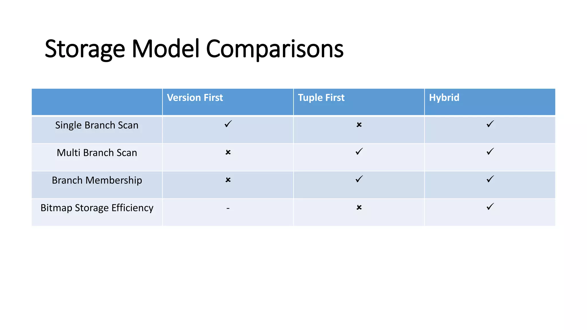 Decibel presentation | PPTX