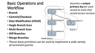 Decibel presentation | PPTX