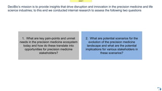 DeciBio Perspectives on Pain Points, Unmet Needs, and Disruption in ...
