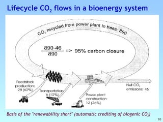 Attributional vs. Consequential Lifecycle Analysis of Transportation Fuels | PPT