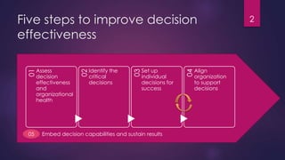 Decide & Deliver | PPTX | Business Administration | Business