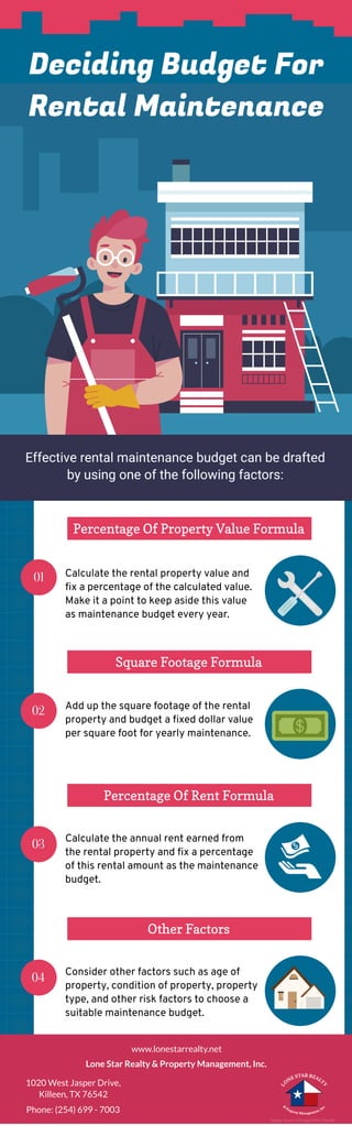 Deciding Budget For Rental Maintenance | PDF