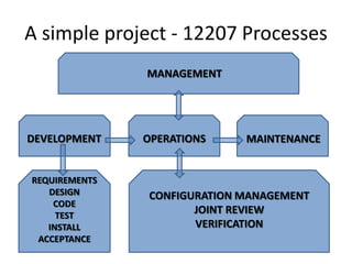 Deciding the software development life cycle procedure (according to ...