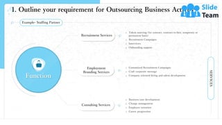 Deciding What To Outsource To Partners And What To Insource Powerpoint Presentation Slides | PPT