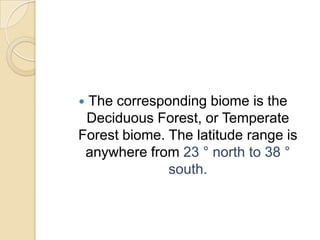Decidous forests | PPTX