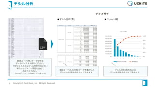 デシル分析【UCHiTE】 | PPT