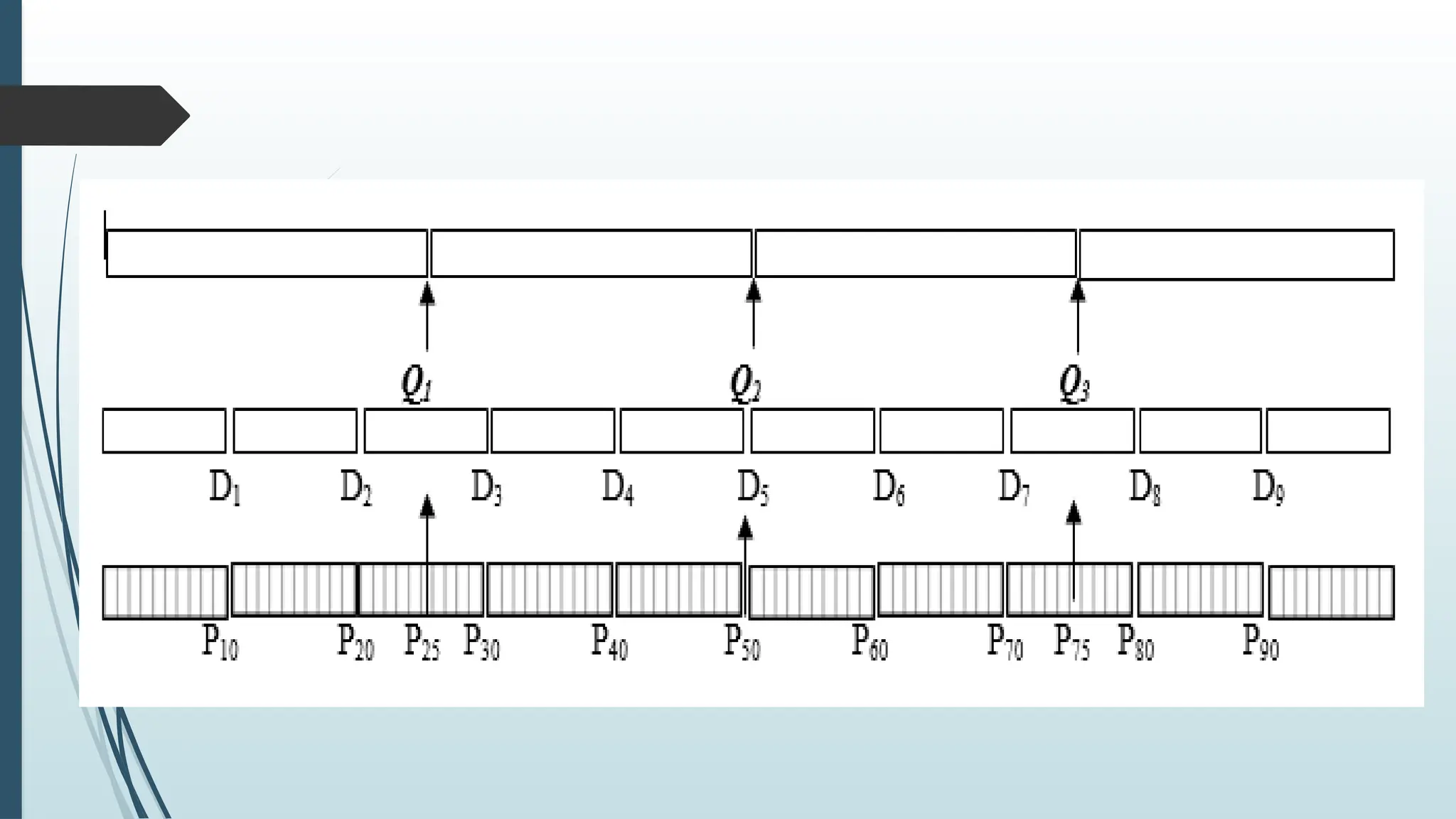 Introduction to Decile and Percentile topic | PPTX