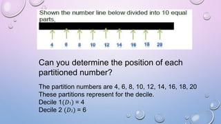 Decile for Ungrouped Data mathematics 10.pptx