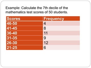 decileforungroupeddata-mov4copy-221112004719-5effba95.pptx