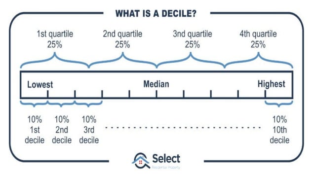 General math grade eleven hospitality Deciles.pptx
