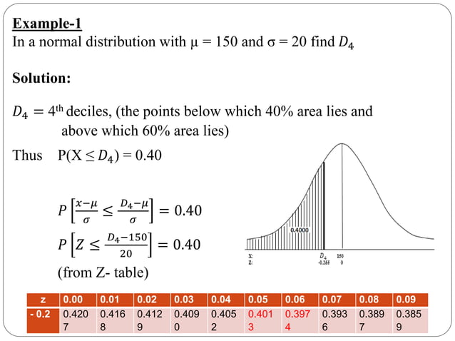 Deciles by using normal distribution | PPT