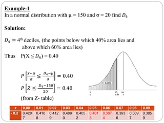 Deciles by using normal distribution | PPT