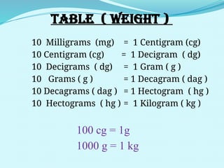 DECIMALs explained clearly for the students-1.pptx
