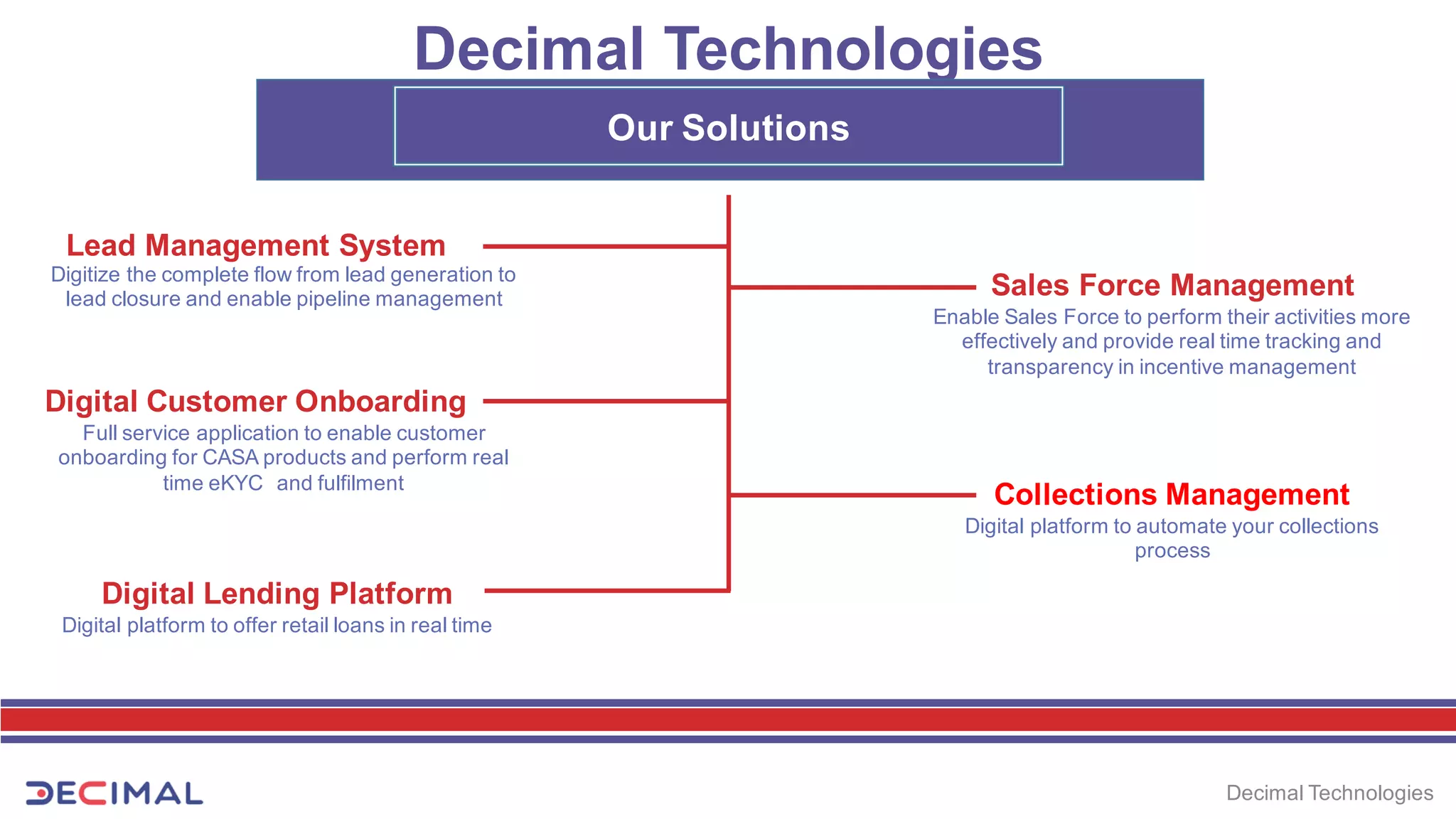 Decimal Technologies - An Introduction | PPT