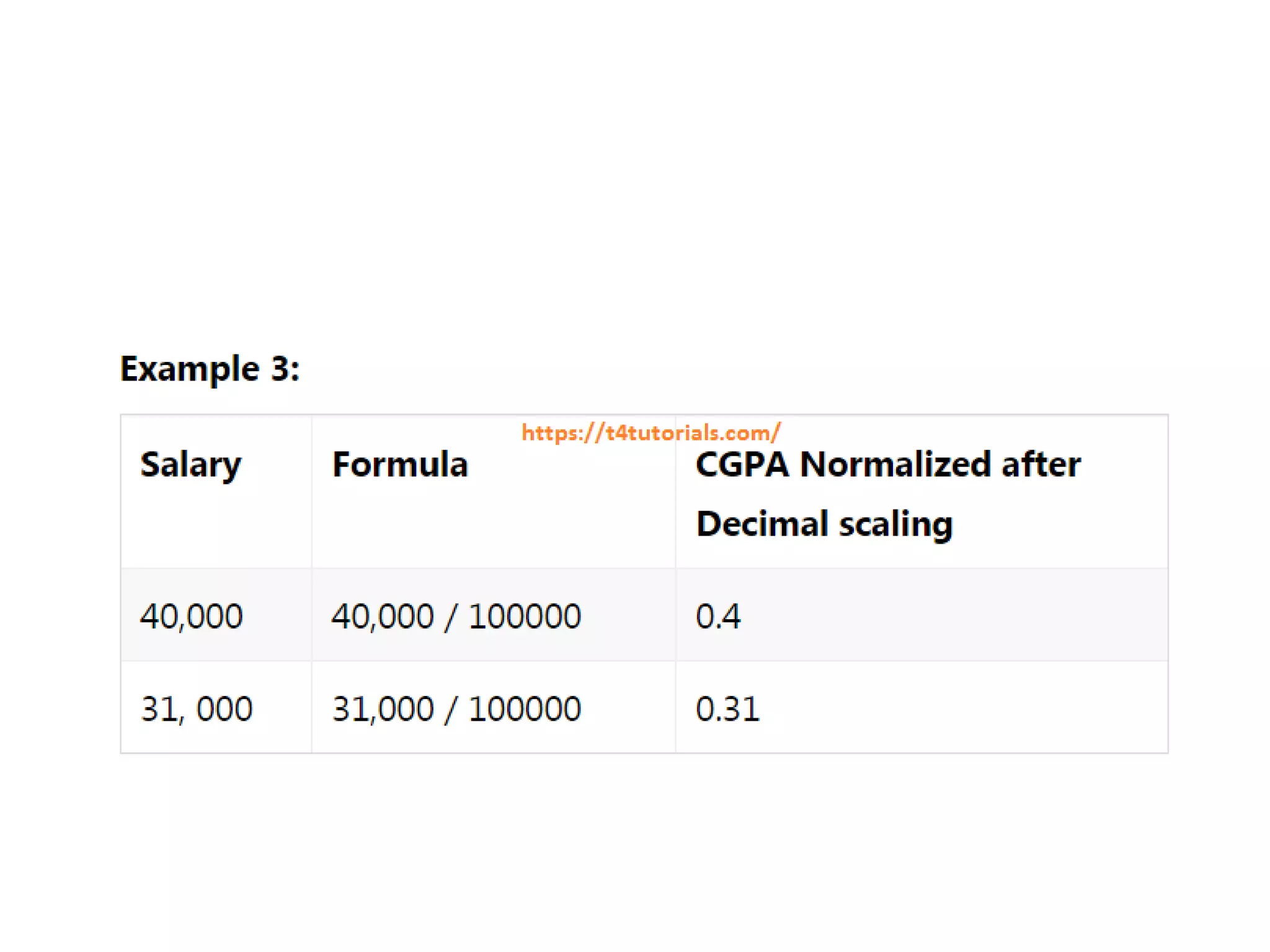 Decimal Scaling Normalization Slides Presentation Ppt