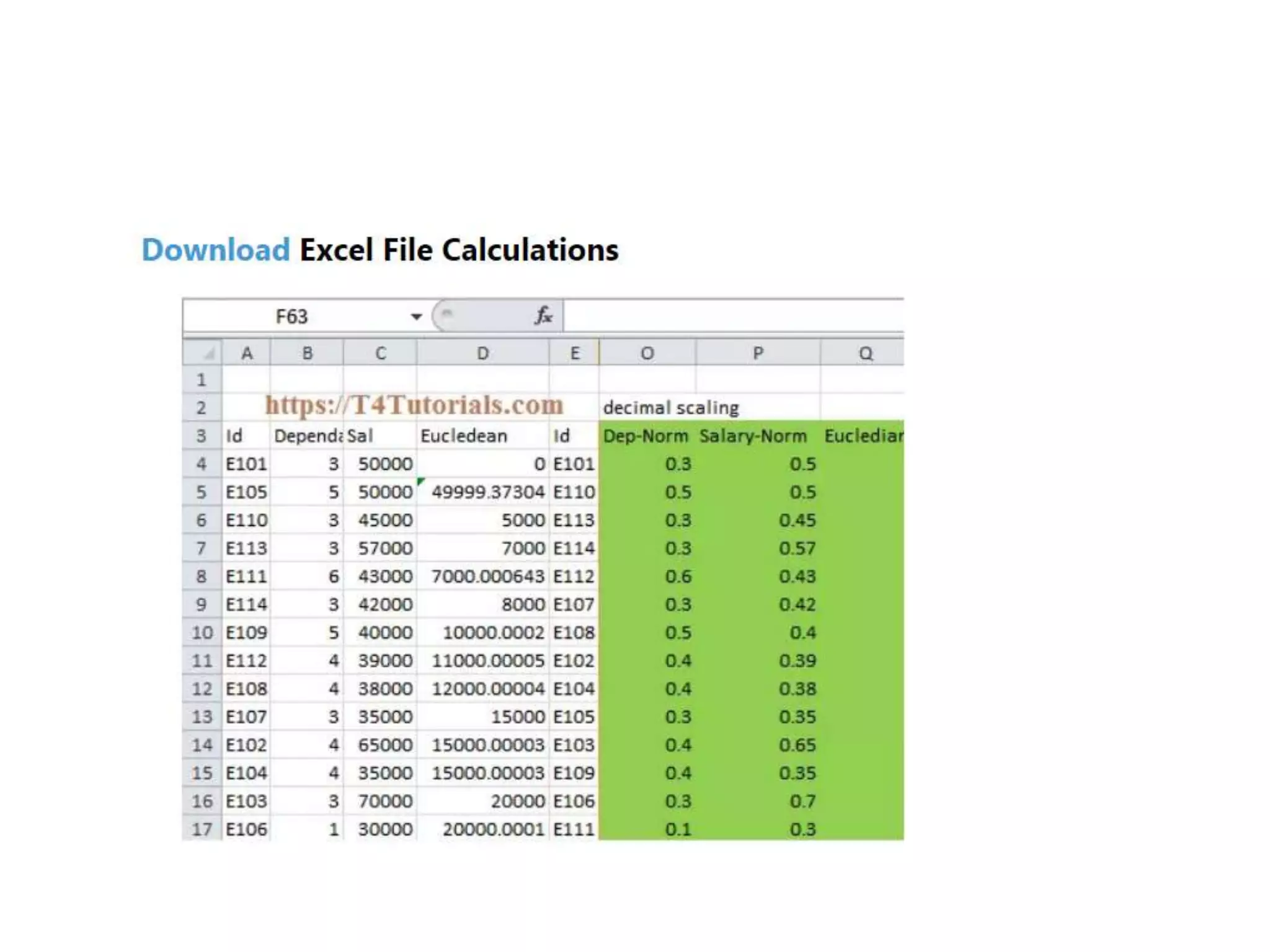 Decimal Scaling Normalization Slides Presentation Ppt Free Download